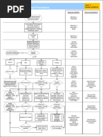 Operator Skill MATRIX | PDF | Human Factors And Ergonomics | Engineering