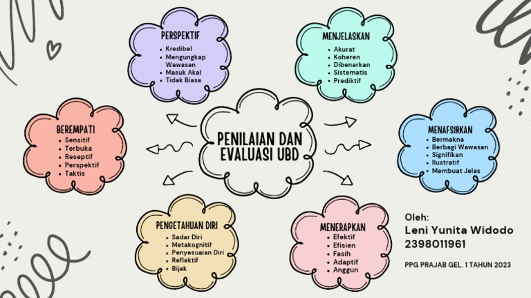 T4. Koneksi Antar Materi - Kurikulum - Leni Yunita Widodo | PDF