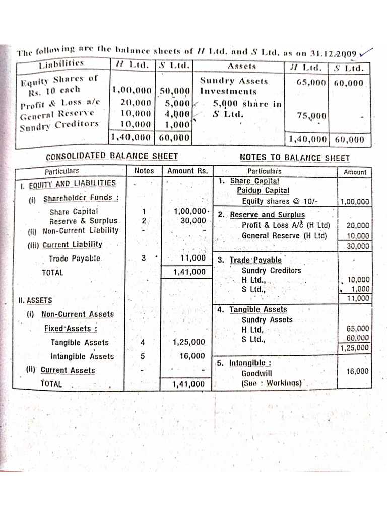 Holding Company Five & Ten Marks | PDF
