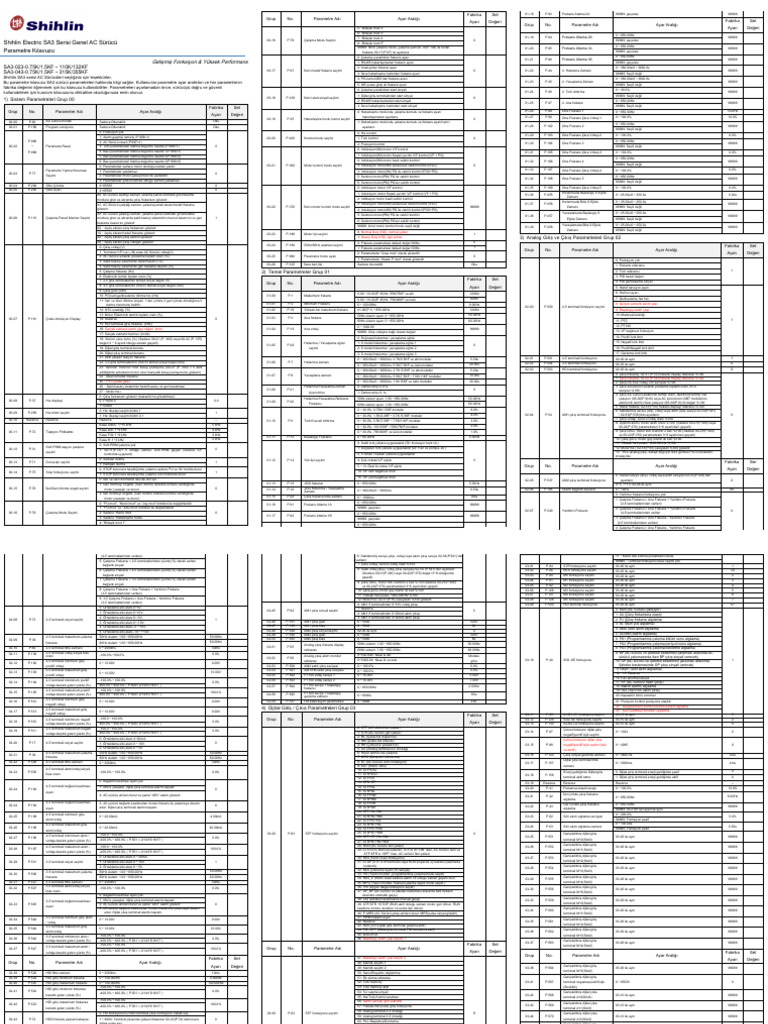 SA3 Parametre Manueli V1.02 TR | PDF