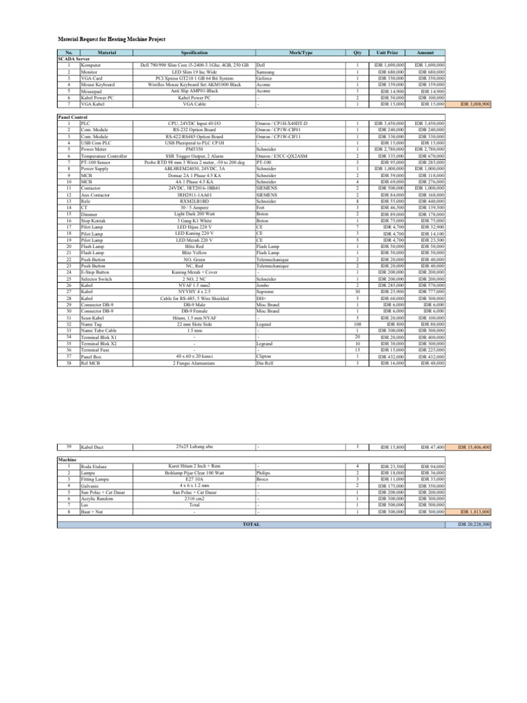 Material Request-Heating System Machine | PDF | Programmable Logic ...