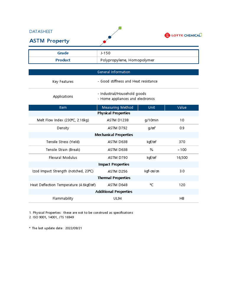 Polypropylene Datasheet | PDF | Technology & Engineering