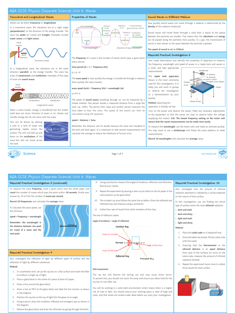 Waves: Sound and Light Principles | PDF | Waves | Electromagnetic Spectrum