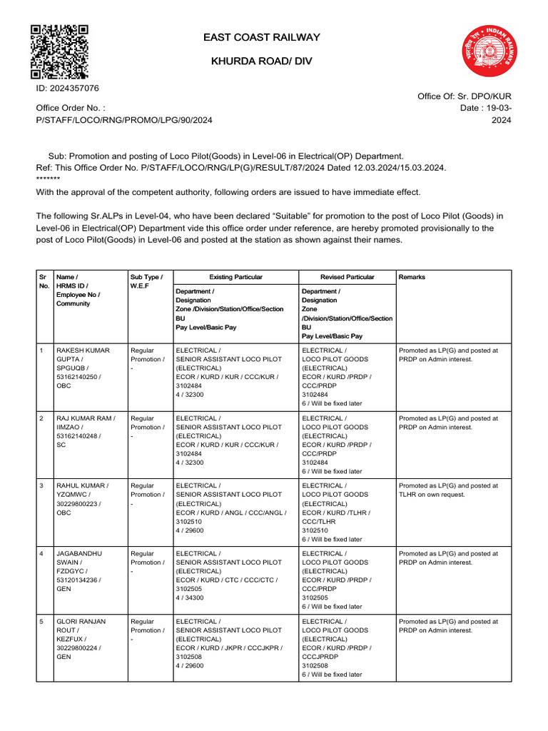 East Coast Railway East Coast Railway Khurda Road/ Div Khurda Road/ Div ...