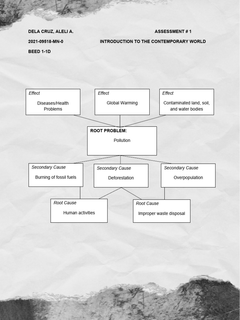 Dela Cruz, Aleli A. BEED 1-1D ASSESSMENT #1 | PDF