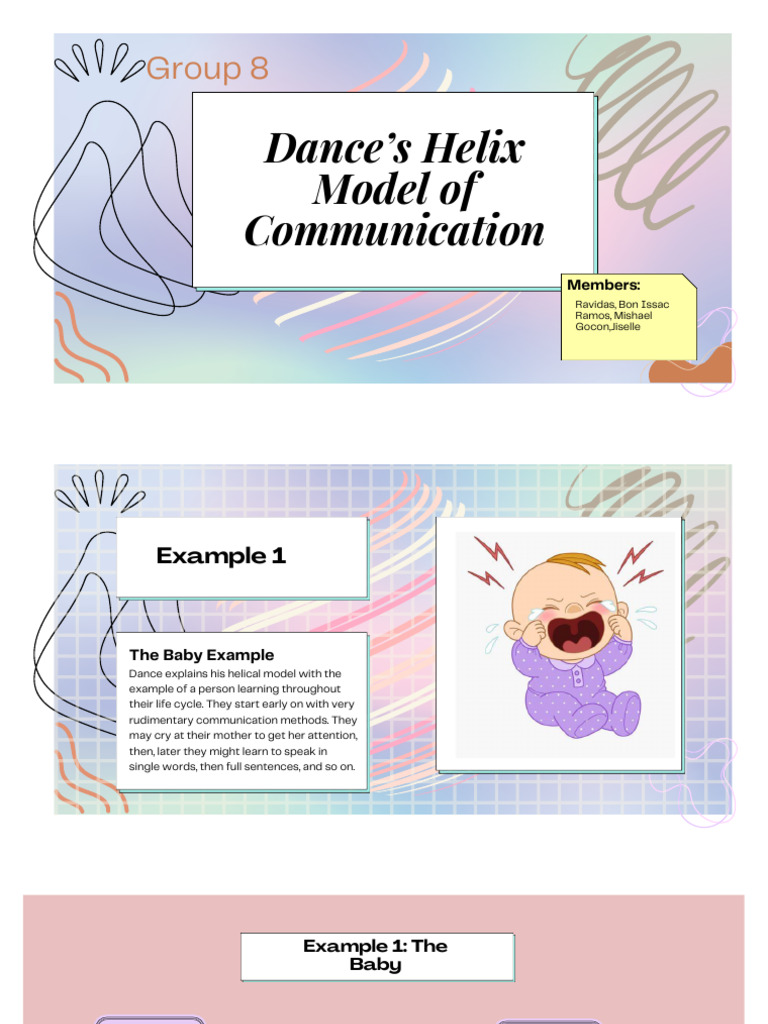 Dance Helix Model of Communication | PDF | Communication | Human ...