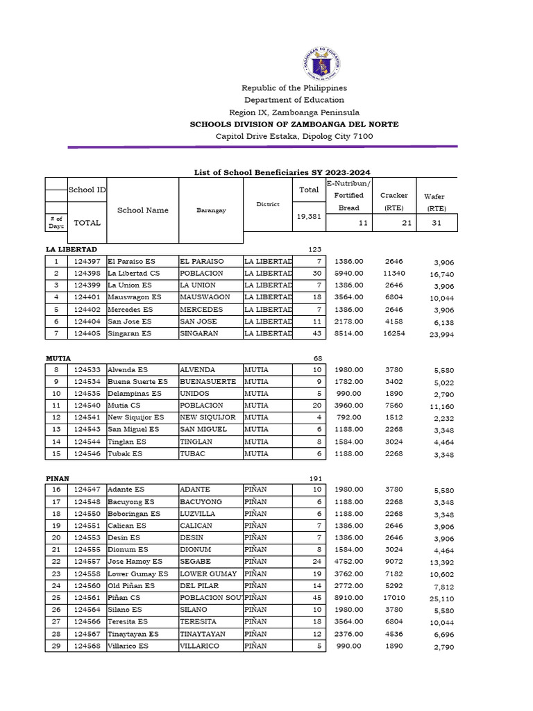 Adjusted List of Recipients SY 2023-2024 | PDF