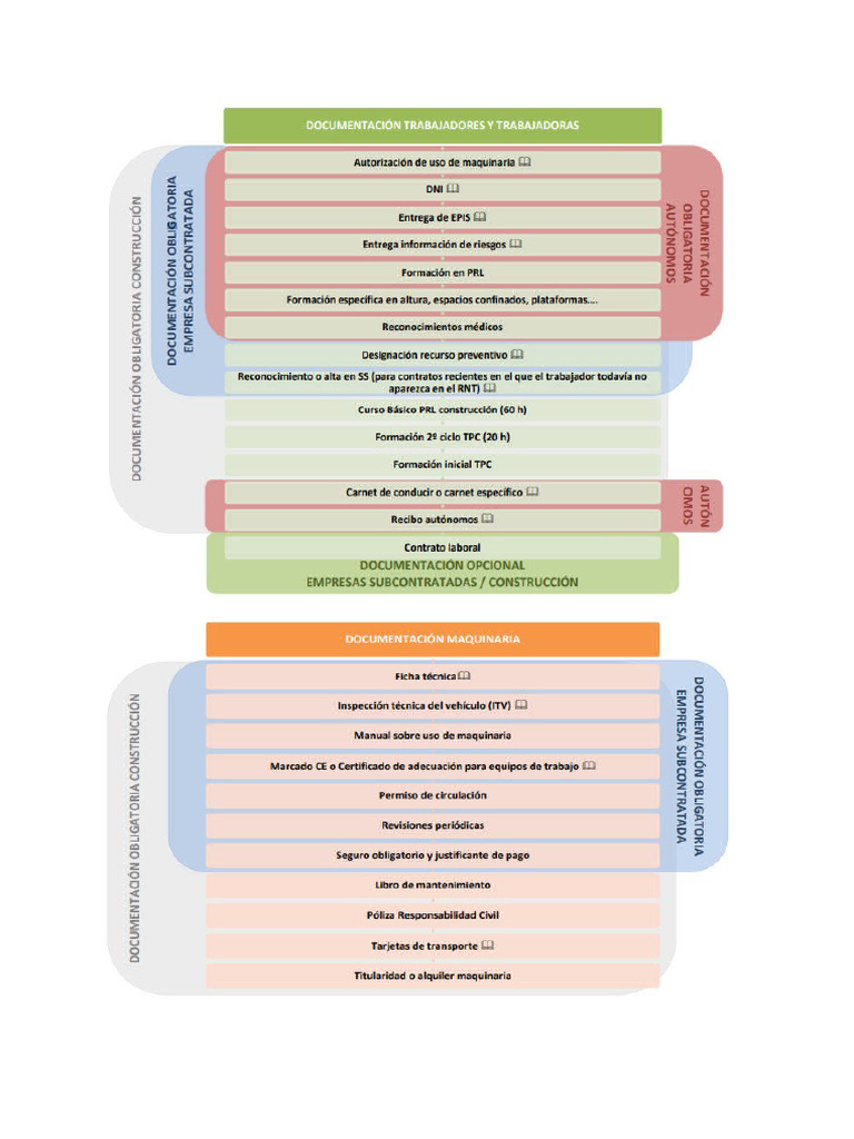 TIpos de Documentacion | PDF