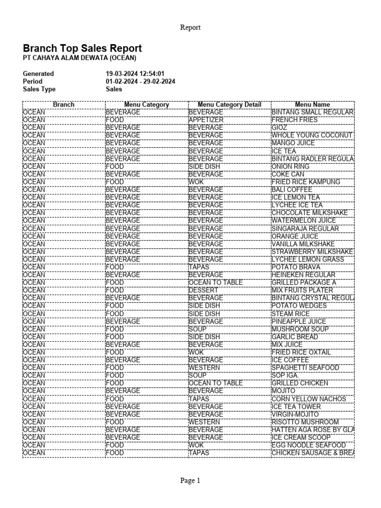 Branch Top Sales Report - 20240319125401 | PDF