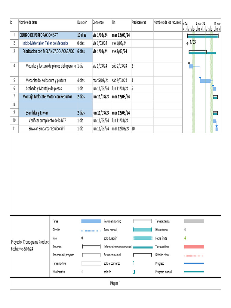 Cronograma de Produccion SPT | PDF | Sector secundario de la economía | Procesos industriales