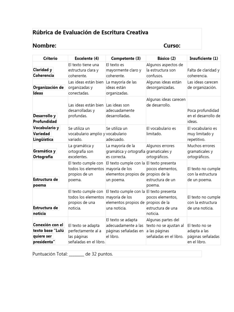 Rúbrica de Evaluación de Escritura Creativa | PDF | Gramática | Escritura