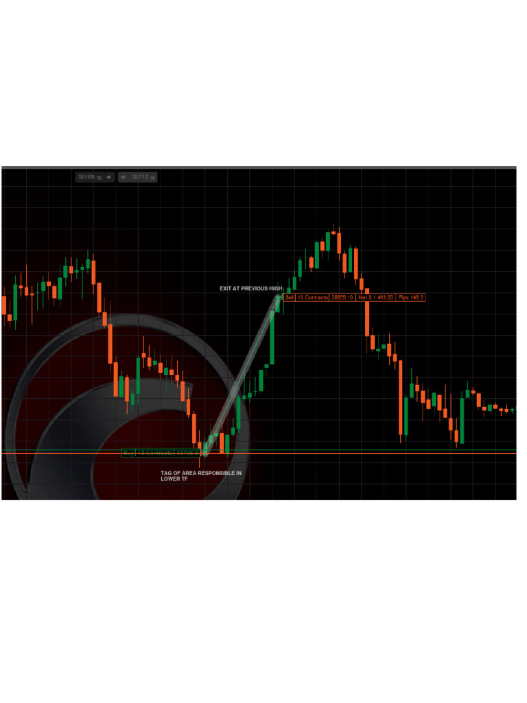 30 Trades Homework DTFX | PDF
