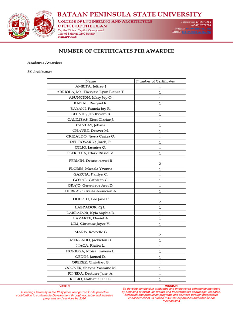CEA Number of Awardees | PDF | Environmental Social Science | Economy And The Environment