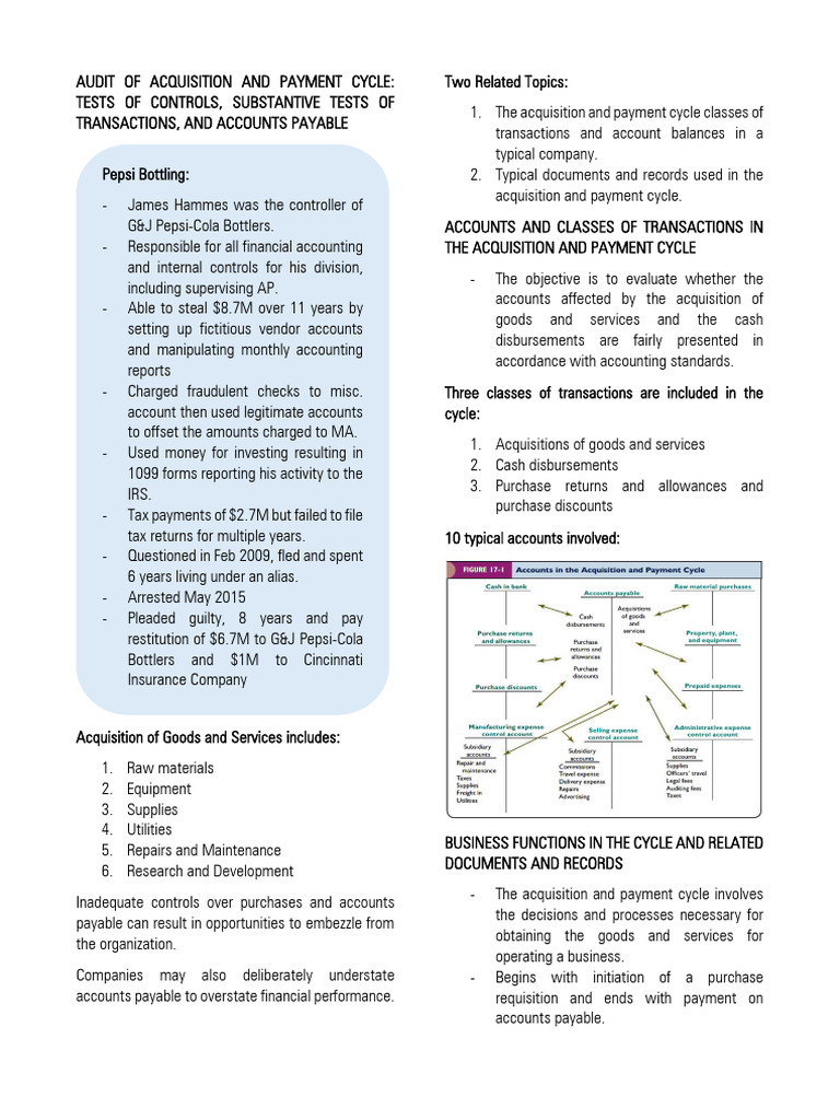 Chapter 17 - Audit of Acquisition and Payment Cycle | PDF | Accounts ...