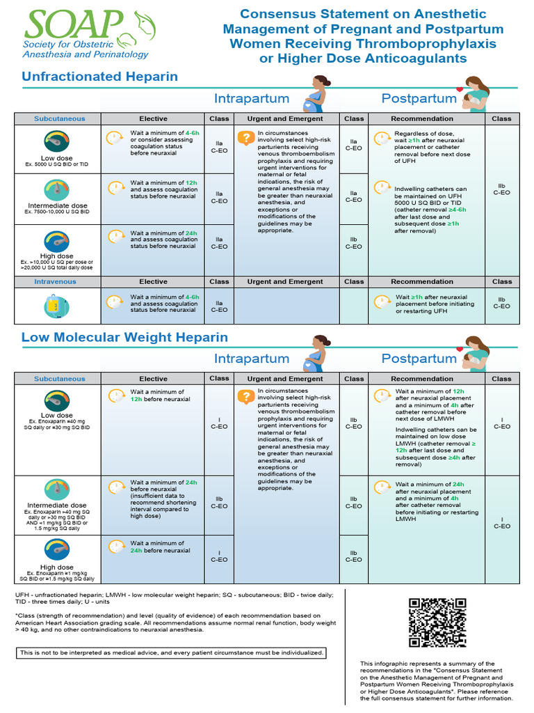 Anticoagulant Infographic | PDF | Anesthesia | Medical Specialties