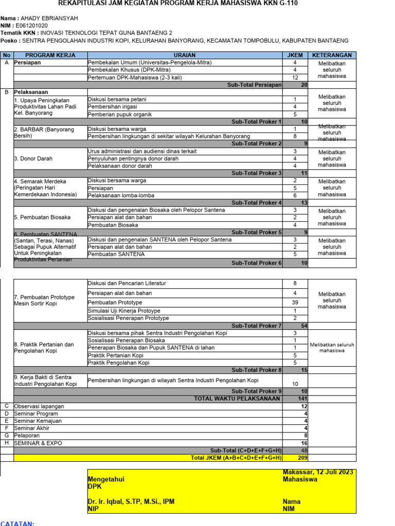 Rekap Kegiatan KKN Mahasiswa Unhas | PDF | Sains & Matematika