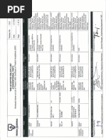 SESCO | PDF | Electrical Substation | Electric Power Transmission