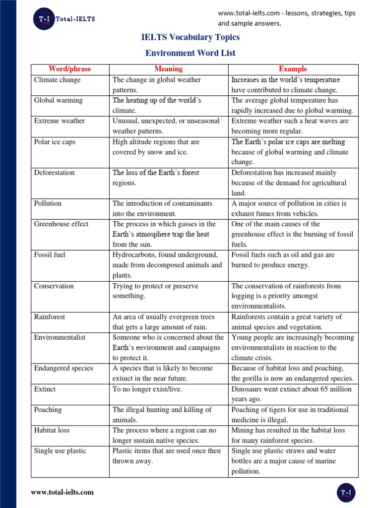 IELTS Vocabulary Topics Environment Word List: Word/phrase Meaning ...
