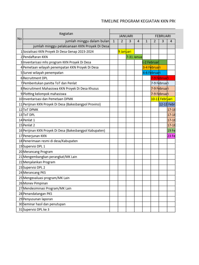 Timeline Proyek Di Desa | PDF