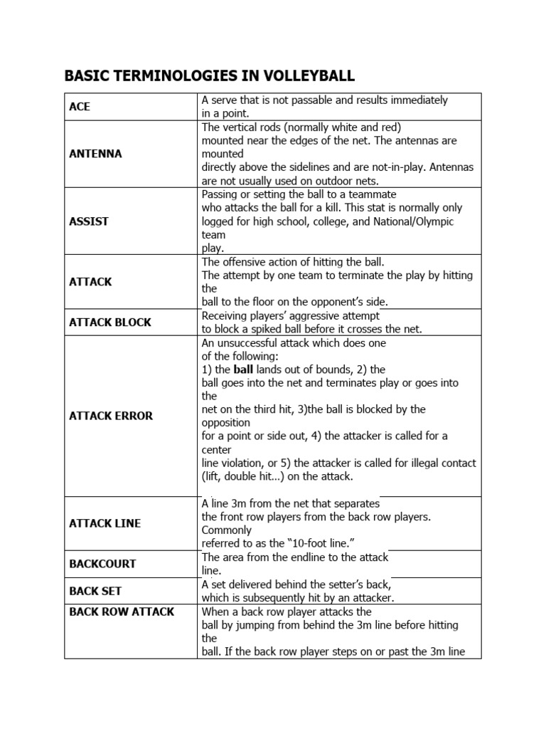 Basic Terminologies in Volleyball | PDF | Volleyball | Games Of ...