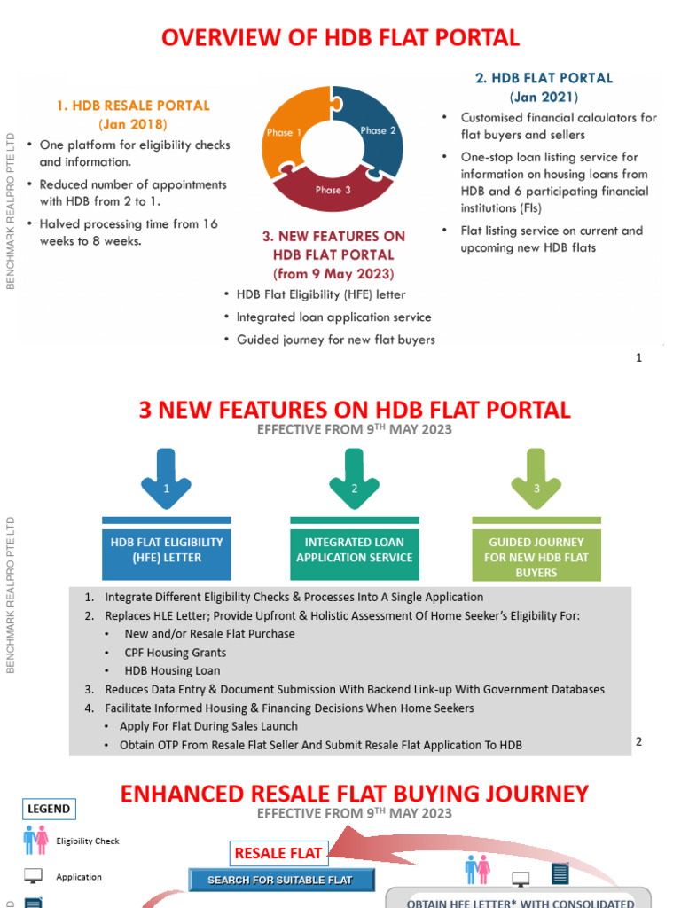 P 3 New Features On HDB Flat Portal & Enhanced Resale Flat Buying ...