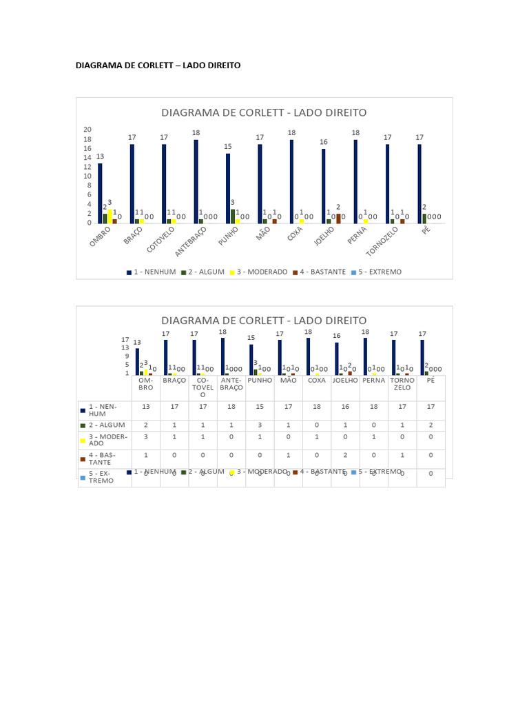 Diagrama de Corlett - Lado Direito | PDF