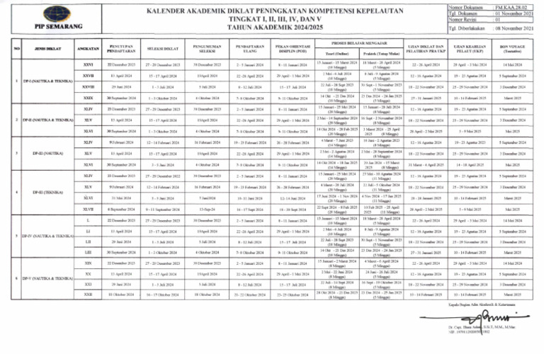 Kalender Akademik Pip Semarang | PDF