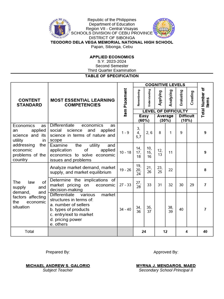 TOS App Econ | PDF | Market (Economics) | Economics