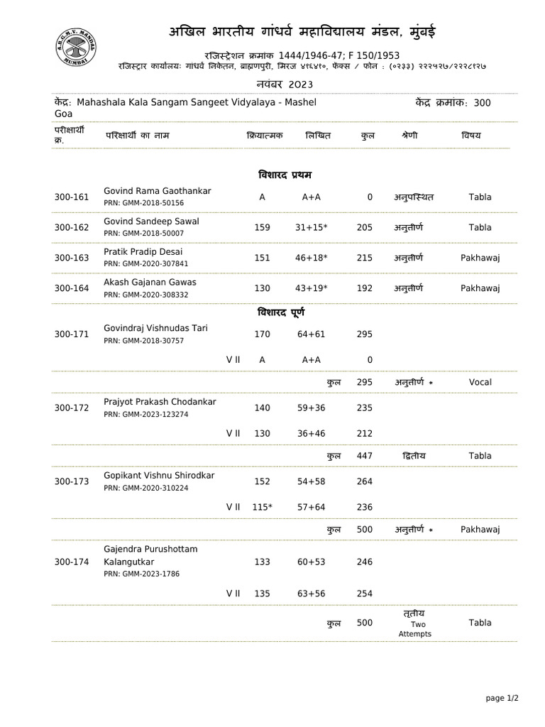 Result Sheet CentreCode 300 | PDF