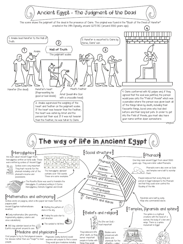 Ancient Egypt Sketchnotes Hqw2je | PDF | Osiris | Isis