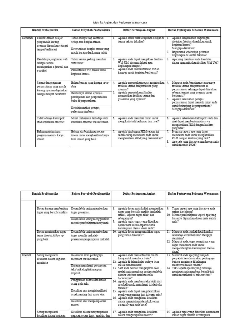 Matriks Angket Dan Pedoman Wawancara | PDF