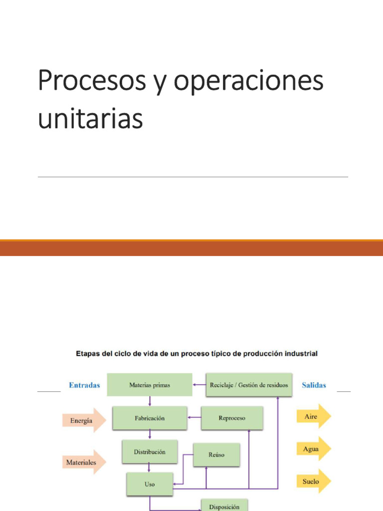 Sesion 230223 | PDF | Desarrollo sostenible | Fertilizante
