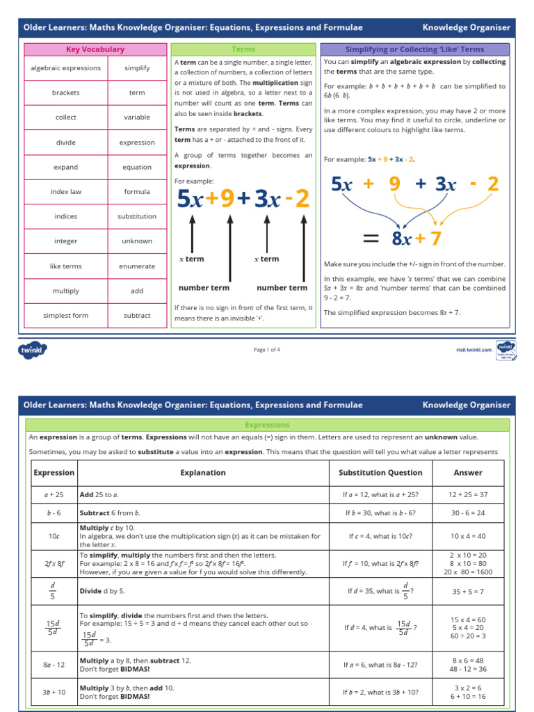 Maths Knowledge Organiser Algebra Equations Expressions and Formulae ...