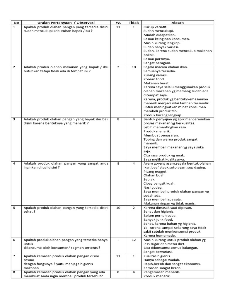 Perencanaan Riset Pasar | PDF