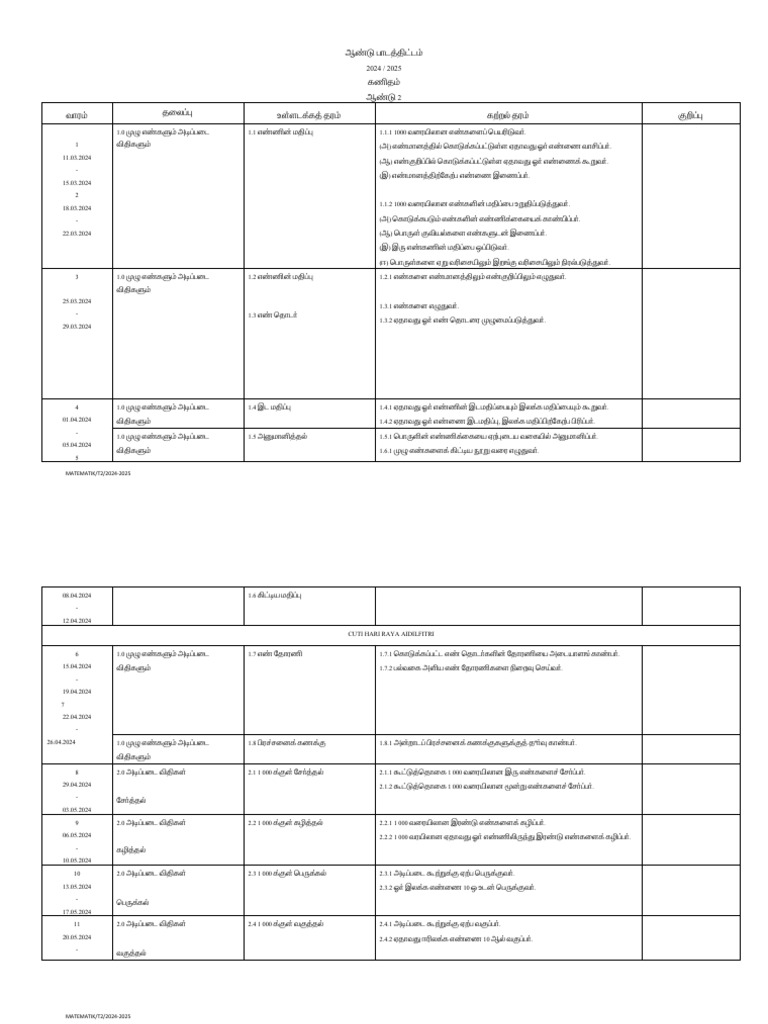 RPT Math THN 2 | PDF