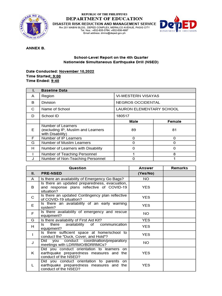 Region VI - Negros Occidental - LAURON ES - 4TH Quarter NSED Report ...