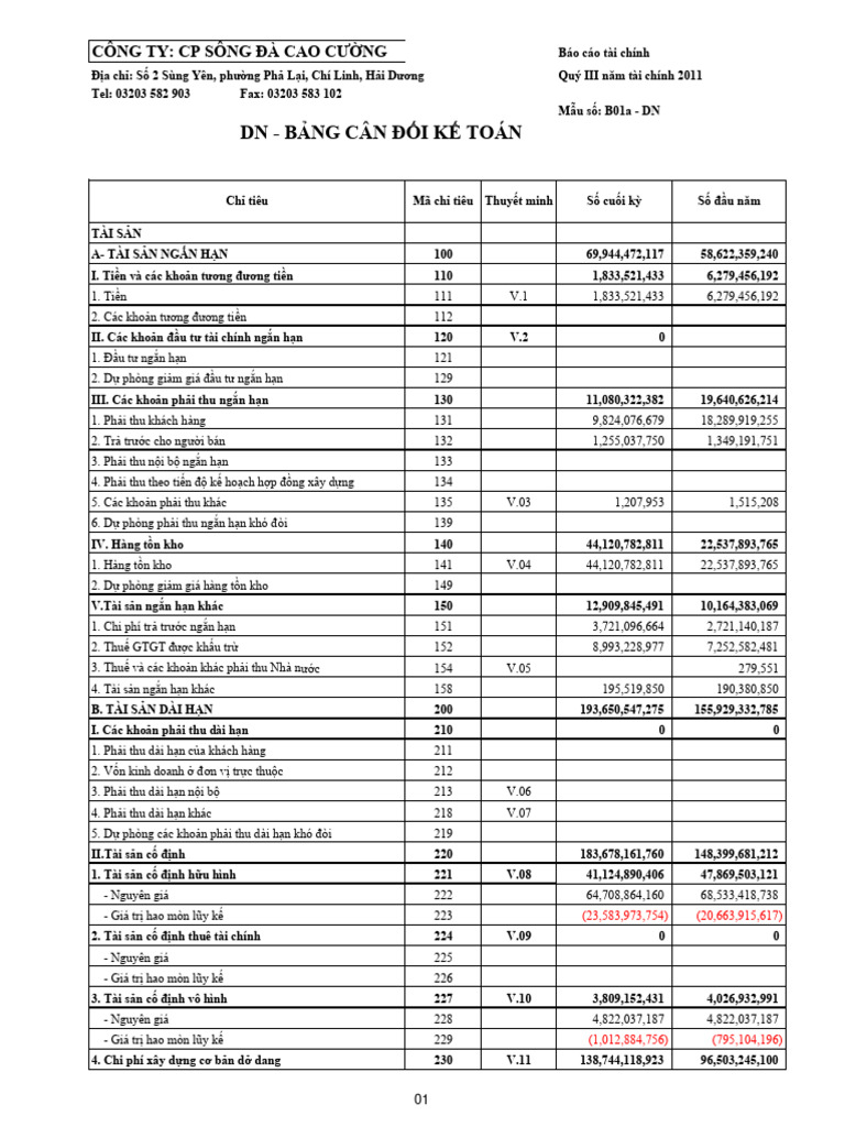 SCL 11Q3 BCTC M | PDF