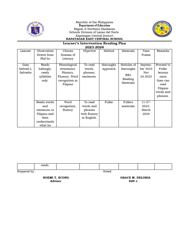 Individual Reading Monitoring | PDF | Fluency | Behavior Modification