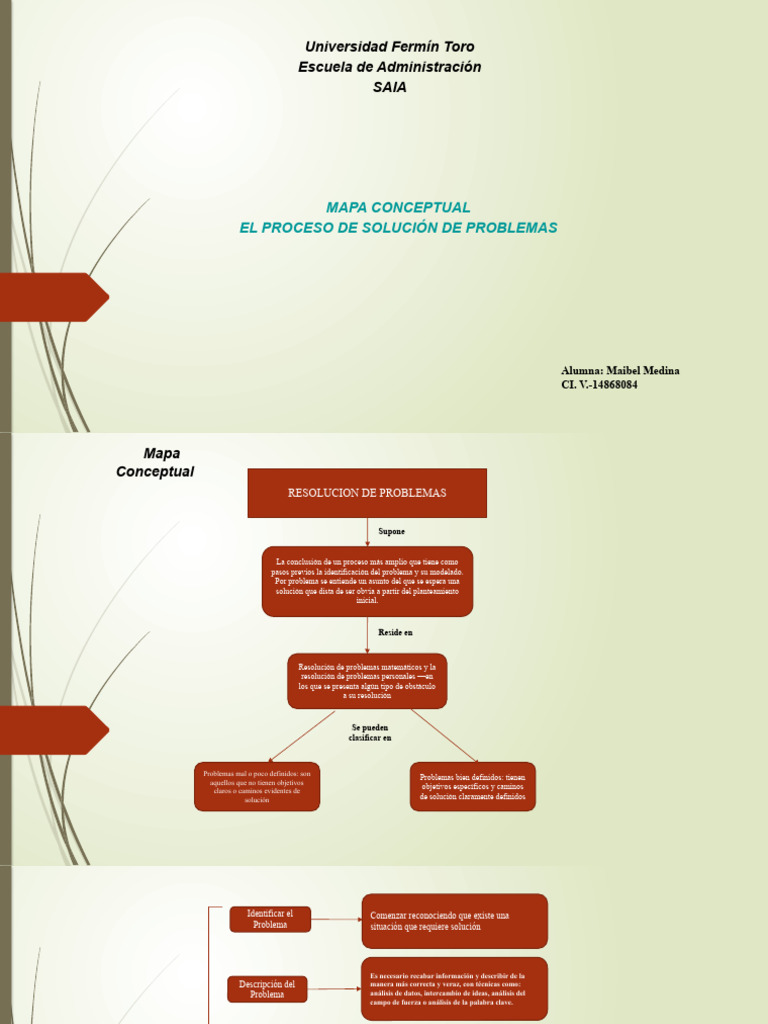 MAPA CONCEPTUAL - Proceso Resolución de Problemas | PDF | Ciencia cognitiva | Cognición