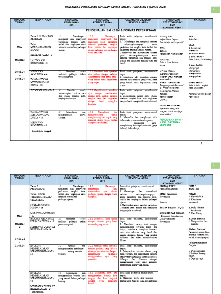 RPT BM T4 2024-2025 | PDF