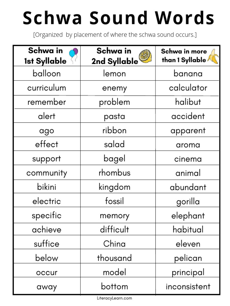 Schwa Sound Words List for Students | PDF