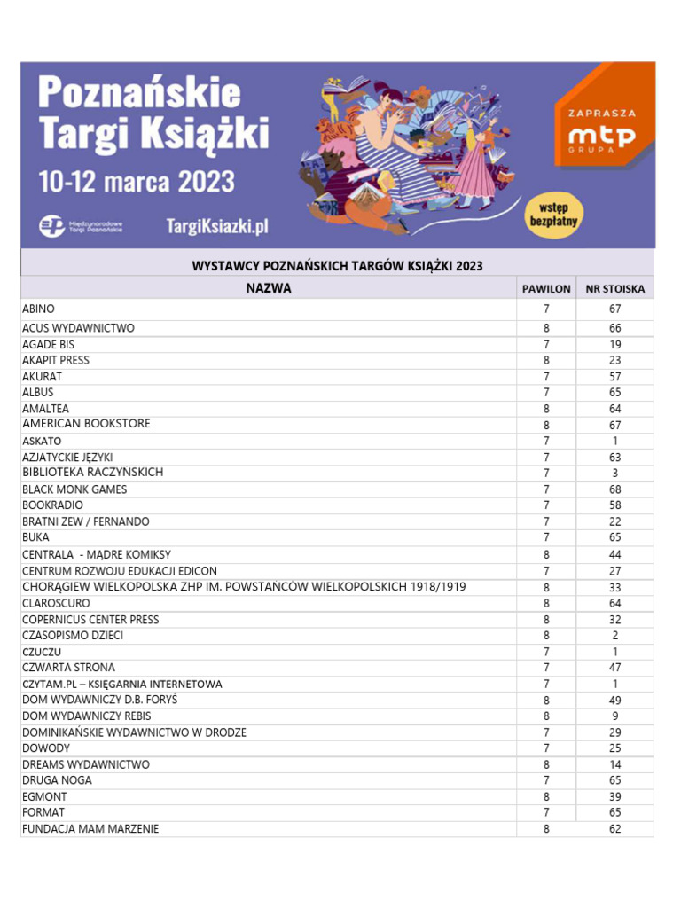 lista-wystawców-ptk-stan-na-02-03-2023 | PDF