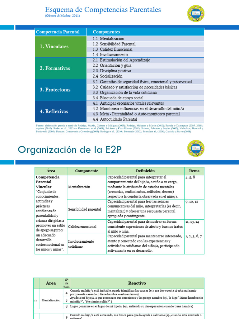 E2p Ambitos | PDF | Aprendizaje | Las emociones