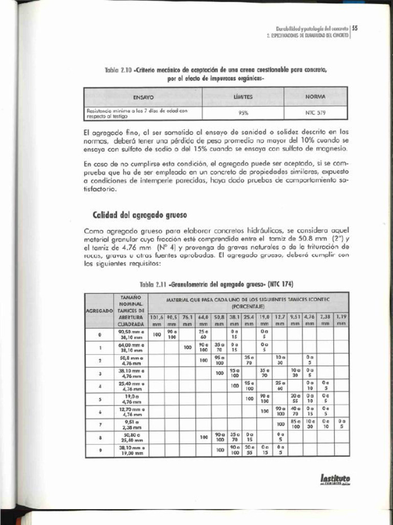 Calidad de Agregado Grueso | PDF