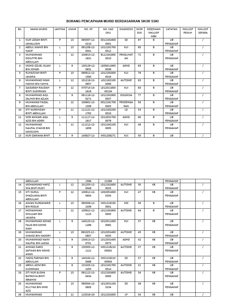 Borang Pencapaian Murid Berdasarkan Skor Sski | PDF