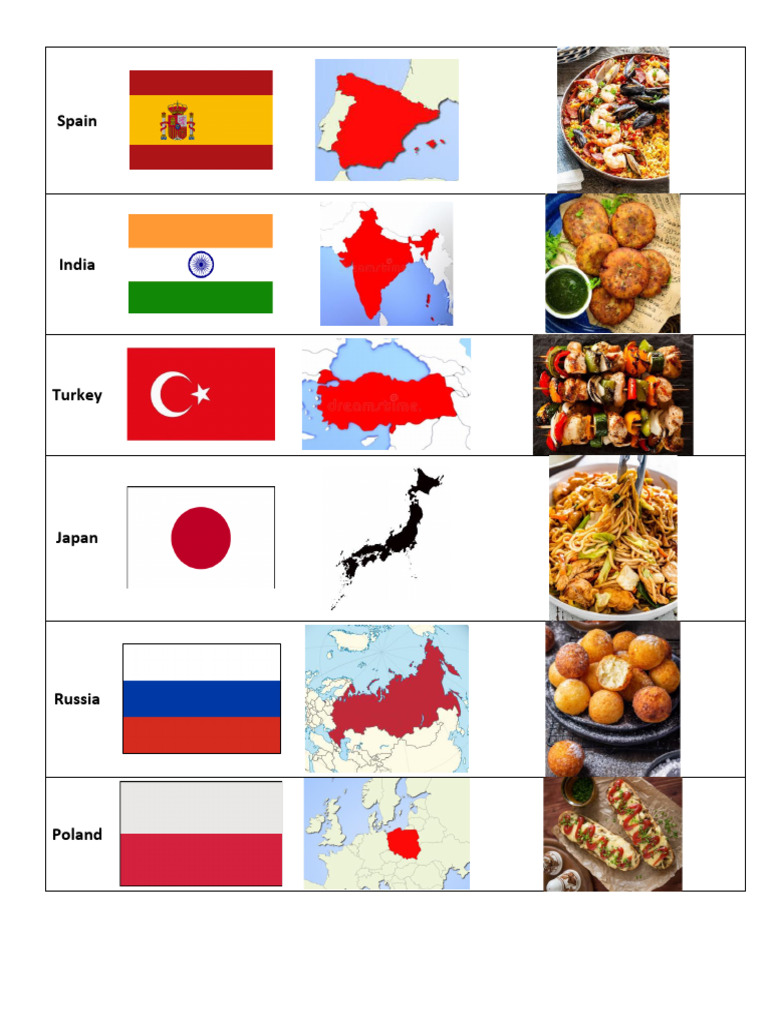 Guess The Countries | PDF