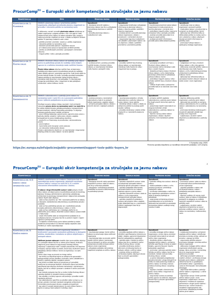Matrica Kompetencija | PDF