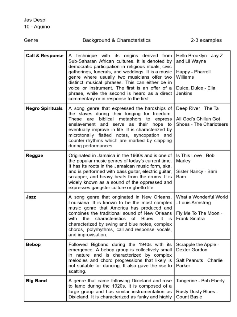 Afro Latin Activity | PDF | Ragtime | Jazz