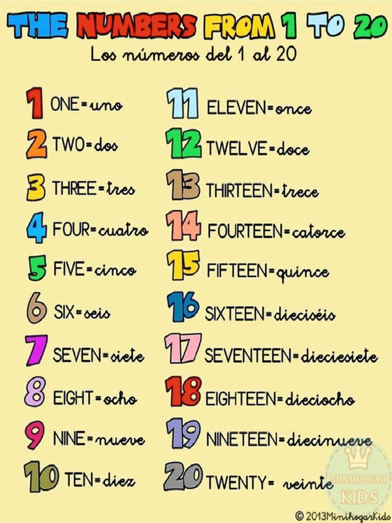 Los Numeros | PDF