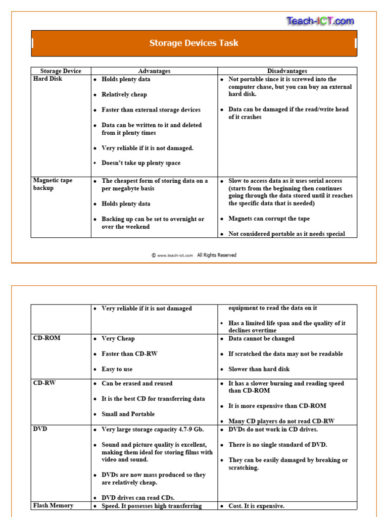Storage Devices Activity 1 | PDF | Computer Data Storage | Hard Disk Drive